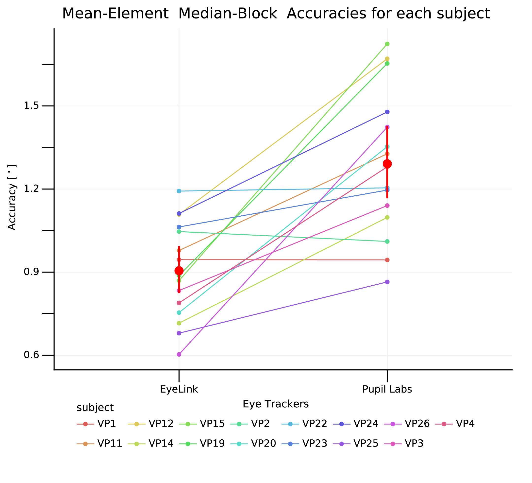 Tuning Your Plots Science Tuning Your Plots Science