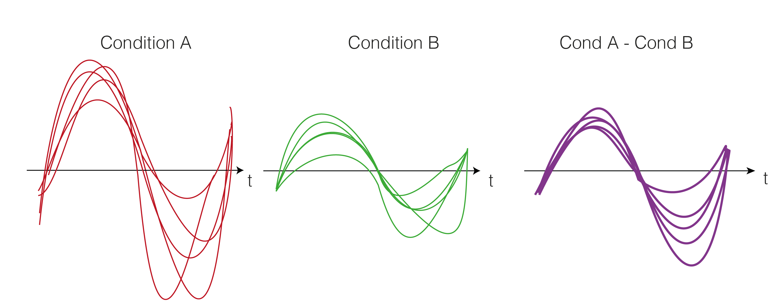 Statistics: Cluster Permutation Test - Science