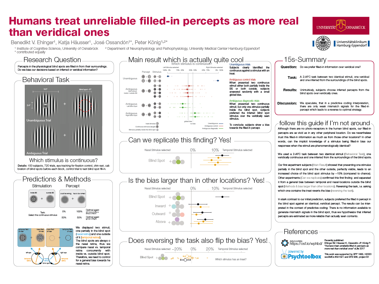 Scientific Poster Template A1