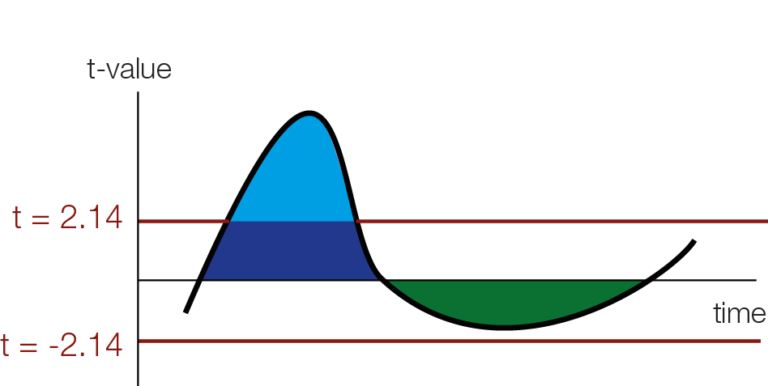 Threshold Free Cluster Enhancement explained – Science