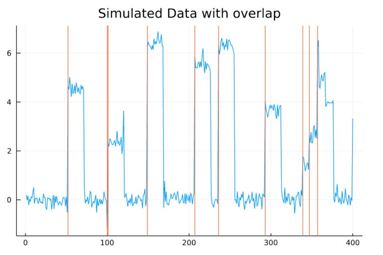 Visualization of deconvolution with pluto.jl – Science